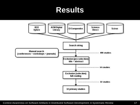 Context Awareness On Software Artifacts In Distributed Software Devel