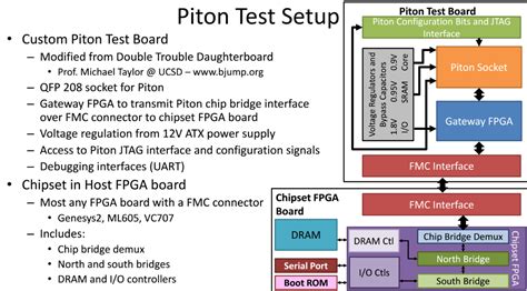 Inside The Manycore Research Chip That Could Power Future Clouds