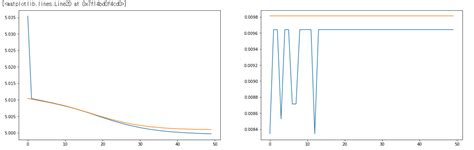 Grolarkim Ml Project Team Github Wiki