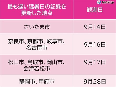 9月の天候まとめ 東・西日本は記録的な高温に 遅い猛暑日や真夏日の記録も続出tenkijp Goo ニュース
