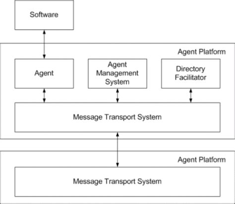 FIPA Compliant Agents Introduction To Ontologies And Semantic Web Tutorial