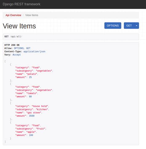 Django Rest Api Crud With Drf Geeksforgeeks