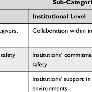 Categorization Matrix For Deductive Content Analysis Download Scientific Diagram