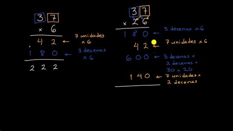 Estrategia para multiplicar números de 2 dígitos Khan Academy en Español YouTube