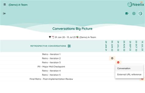 Agile Retrospectives Guide Neelix Platform