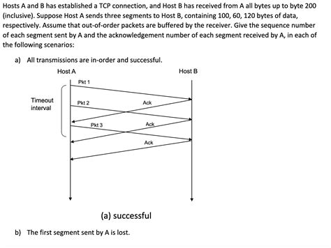 Solved B Lost Packet C The First Acknowledgement Sent By