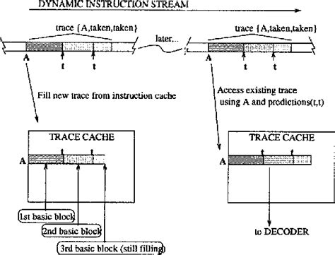 Nagles Algorithm Semantic Scholar