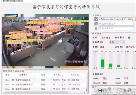 基于yolov8和pyqt5的课堂行为检测系统 训练脚本、检测工具、gui程序和其他必要的文件。深度学习目标检测中使用yolov8训练学生课堂