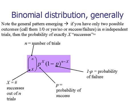 Examples Of Discrete Probability Distributions The Binomial And