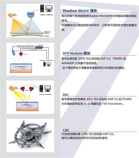 Akrometrix 热翘曲形变检测仪 Axp2 0