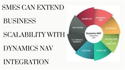 Smes Can Extend Business Scalability With Dynamics Nav Integration