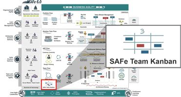 SAFe Team Kanban Scaled Agile Framework