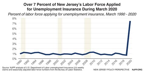 Covid 19 Unemployment Claims Will Soon Surpass Total Claims From The
