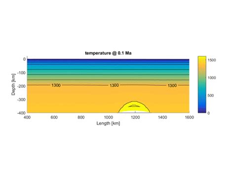 Tectonics And Structural Geology Minds Over Methods Numerical Modelling