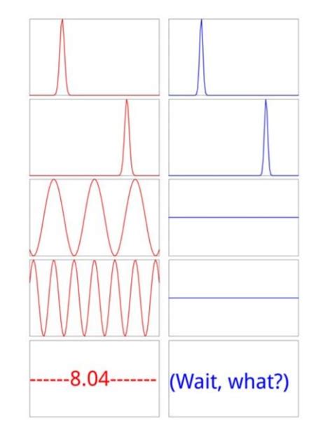 Extra Credit 46 Chemistry Libretexts