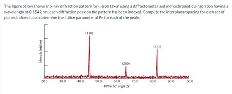 Solved The Figure Below Shows An X Ray Diffraction Pattern