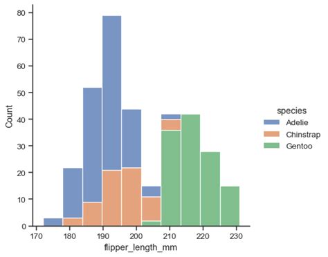 seaborn displot — seaborn 0 12 2 documentation