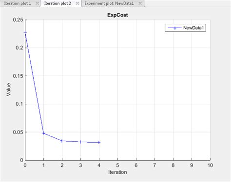 Estimate Parameters From Measured Data MATLAB Simulink MathWorks