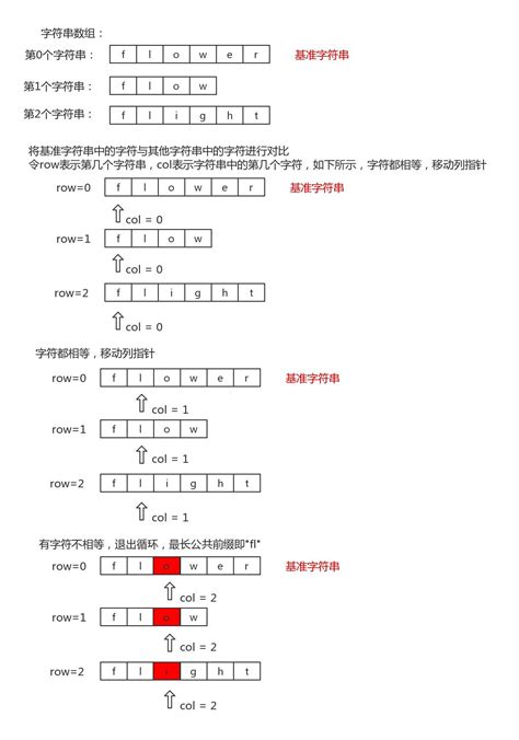 leetcode 14 最长公共前缀 腾讯云开发者社区 腾讯云