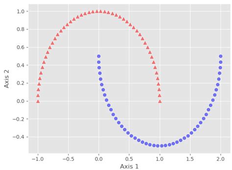 Data Compression Via Dimensionality Reduction 3 Main Methods Kdnuggets