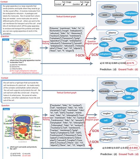 Figure 1 From Textbook Question Answering With Multi Modal Context