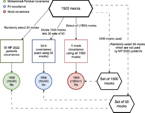 Figure 1 From The 2 Point Correlation Function Covariance With Fewer