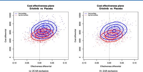 Figure 1 From Bayesian Models For Cost Effectiveness Analysis In The