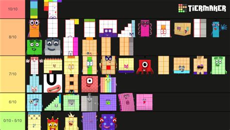 The Numberblocks Tierlist Tier List Community Rankings Tiermaker