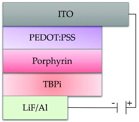 Schematic Structure Of The Oleds Download Scientific Diagram