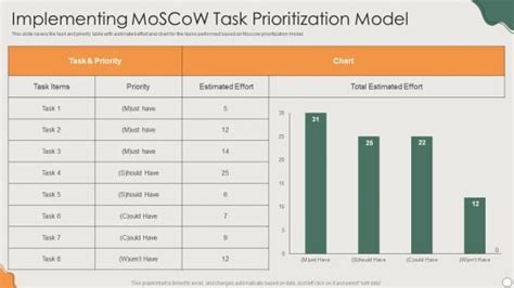 Implementing Moscow Task Prioritization Model Powerpoint Templates