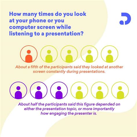 Updated Top Presentation Statistics For 2023 Decktopus