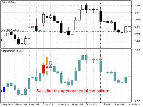 Munity On Twitter Cpa Candle Pattern Analyze Indicator For Metatrader 5