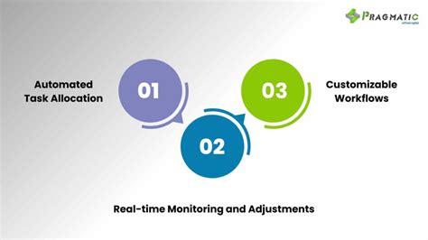 What Are The Best Ways To Schedule And Assign Tasks In Manufacturing With Odoo 17 Pragmatic