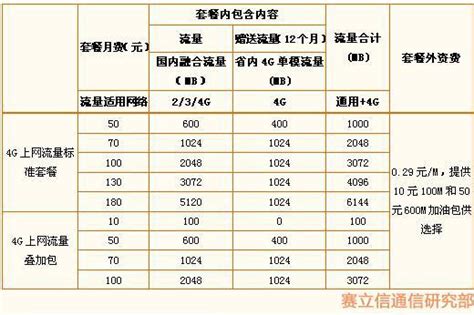 2023武汉宽带套餐价格表三大运营商资费对比 有卡网