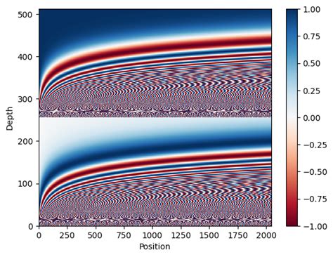 Transformer With Tensorflow Armin Norouzi