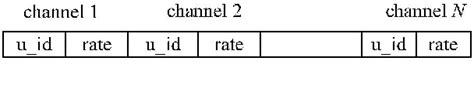 figure 1 from data traffic fair scheduling for multi user ofdm system