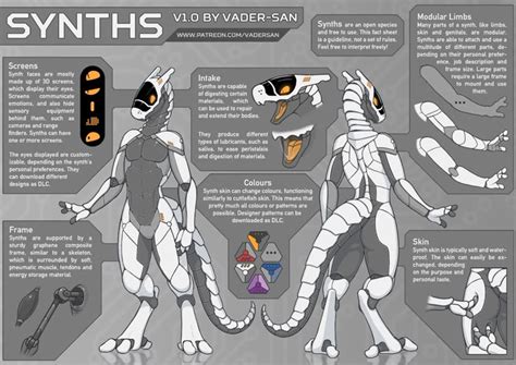 Synth Fact Sheet Page 1 Furry Drawing Furry Art Furry