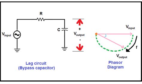 A Lag Circuit Has A Phase Angle That Is A Between 0 Cir Quizlet