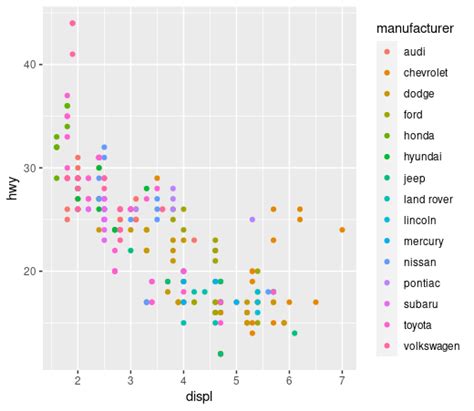 R Ggplot Geompoint Color Based On A Variable Stack Overflow