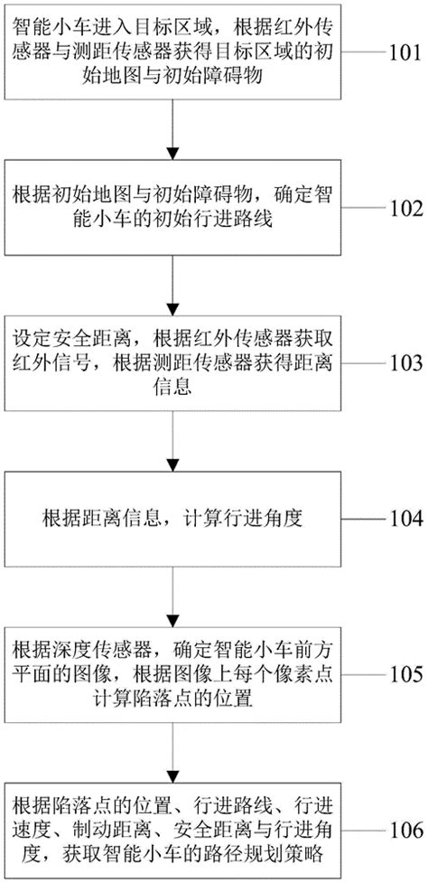 基于多传感器信息融合的智能小车路径规划方法及系统与流程