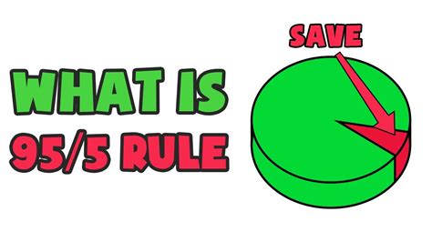 What Is 95 5 Rule Explained In 2 Min YouTube
