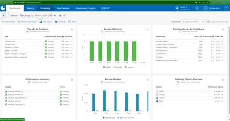 Monitor Microsoft 365 Backups With Veeam ONE Veeam