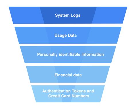 Essential Enterprise Data Security Best Practices Paladin Cloud