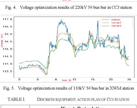 Figure 1 From Research On The Optimal Control Method Of Reactive