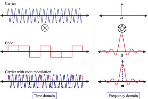 Bpsk Modulation Block Diagram