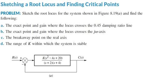 Solved Sketching A Root Locus And Finding Critical Points Chegg Com