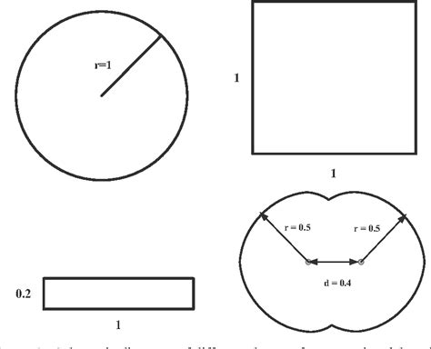 Method Of Fundamental Solutions Semantic Scholar