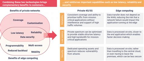 Why Is Now The Time To Rethink Edge Orchestration Stl Partners