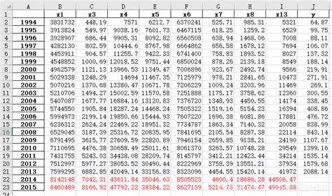 【数据挖掘案例】财政收入影响因素分析及预测模型 Csdn博客