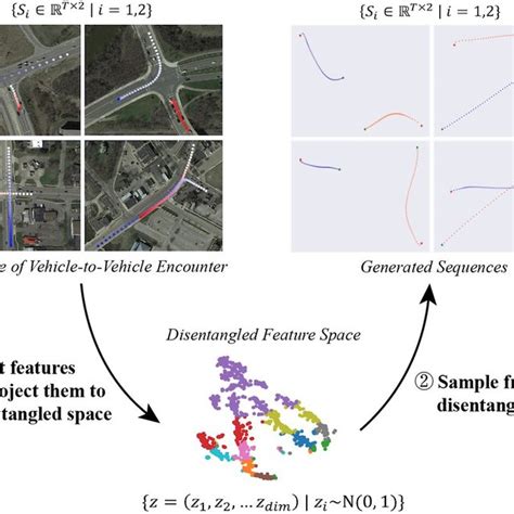 Procedure Of Generating Multi Vehicle Trajectories Download